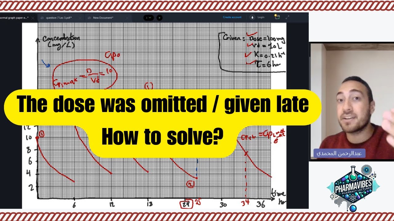 Mastering IV Multiple Dosing Pharmacokinetics: Step-by-Step Solved ...