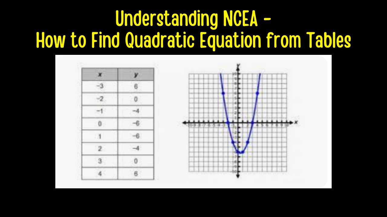 Understanding NCEA - Finding the Quadratic Equation from Table. - YouTube