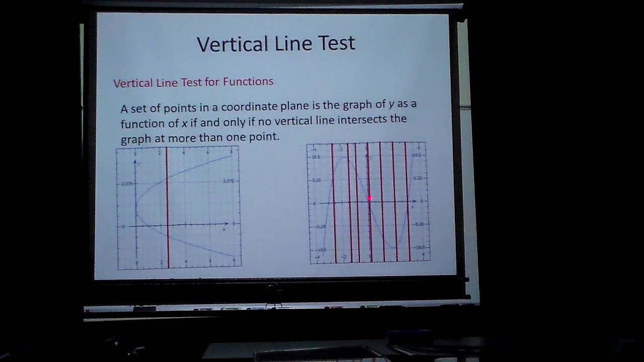 Function Graphs Vertical Line Test - YouTube