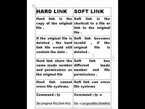 Hard link vs Soft link #shorts #juzshineshorts #juzshinevideos - YouTube