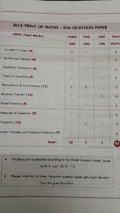 IPE maths 2A blueprint - YouTube