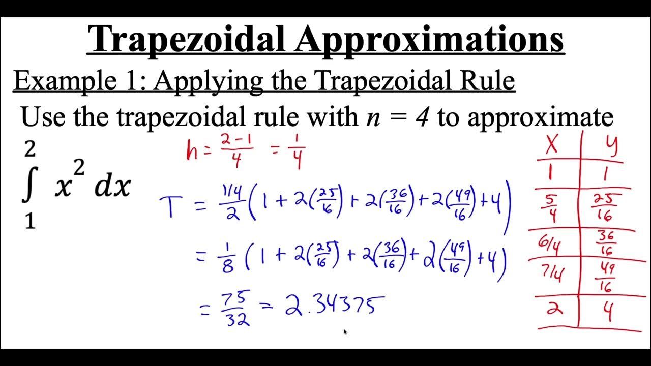 6.5.1 Trapezoidal Approximations (Trapezoidal Rule) - YouTube
