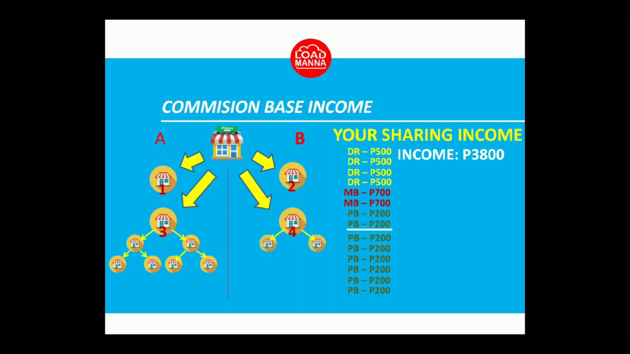 Load Manna Presentation 2019 - YouTube