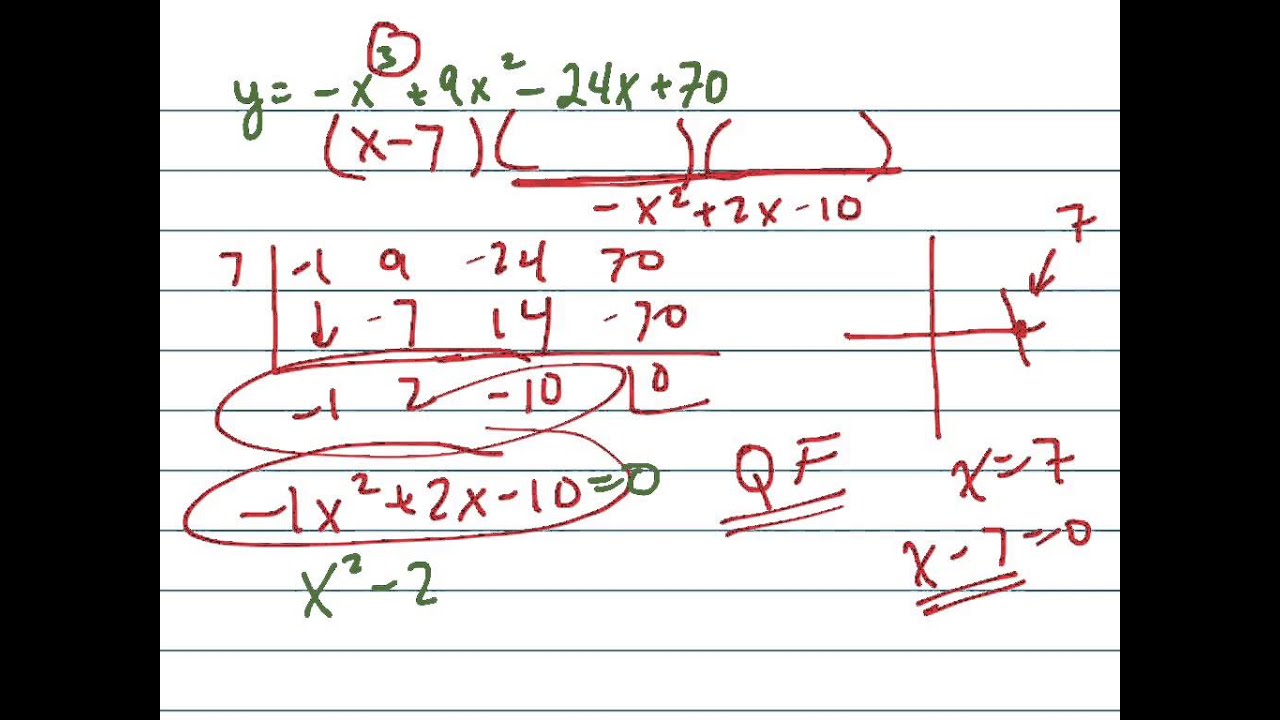 Factor Over The Complex Numbers Y x 3 9x 2 24x 70 YouTube