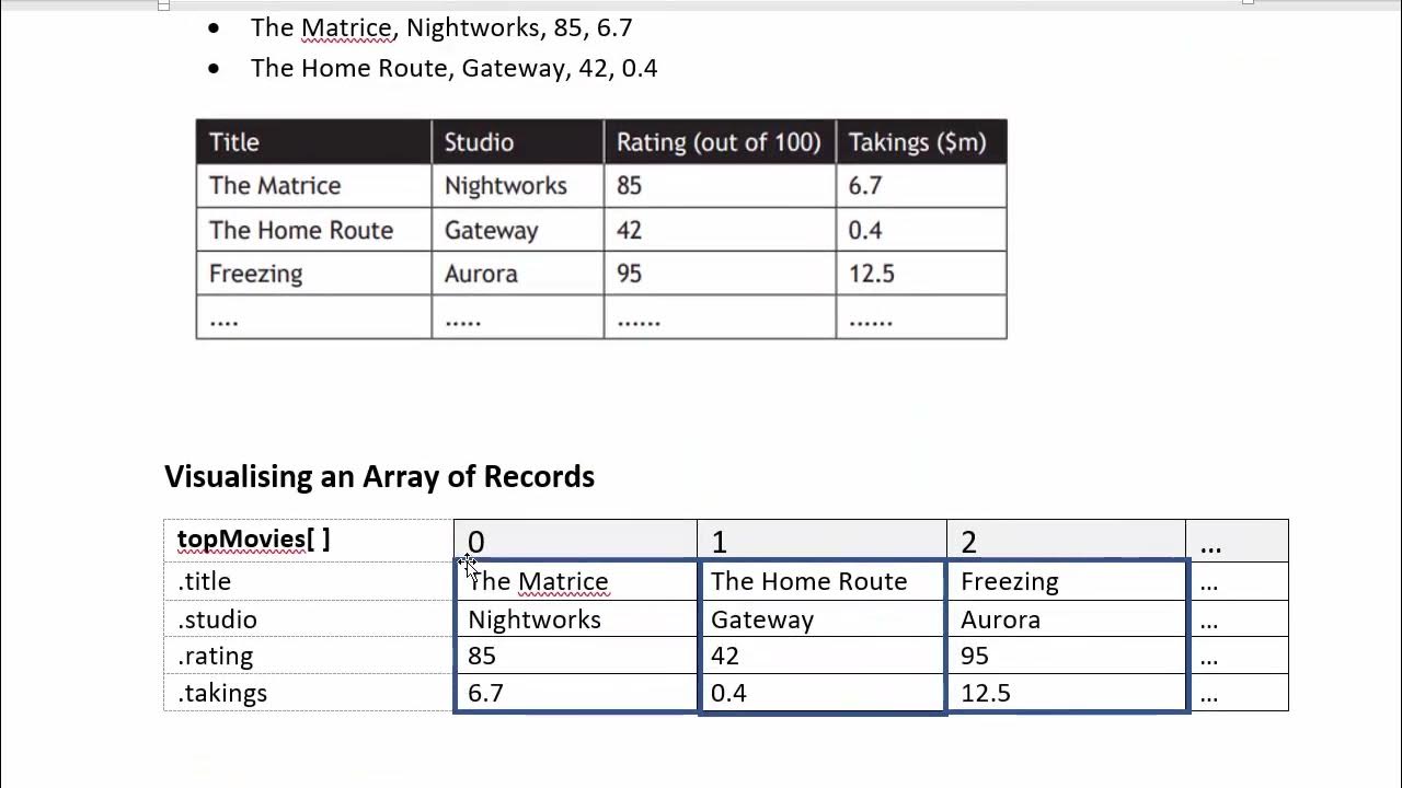 Higher Computing Science SQA Guidance Define a record structure - YouTube