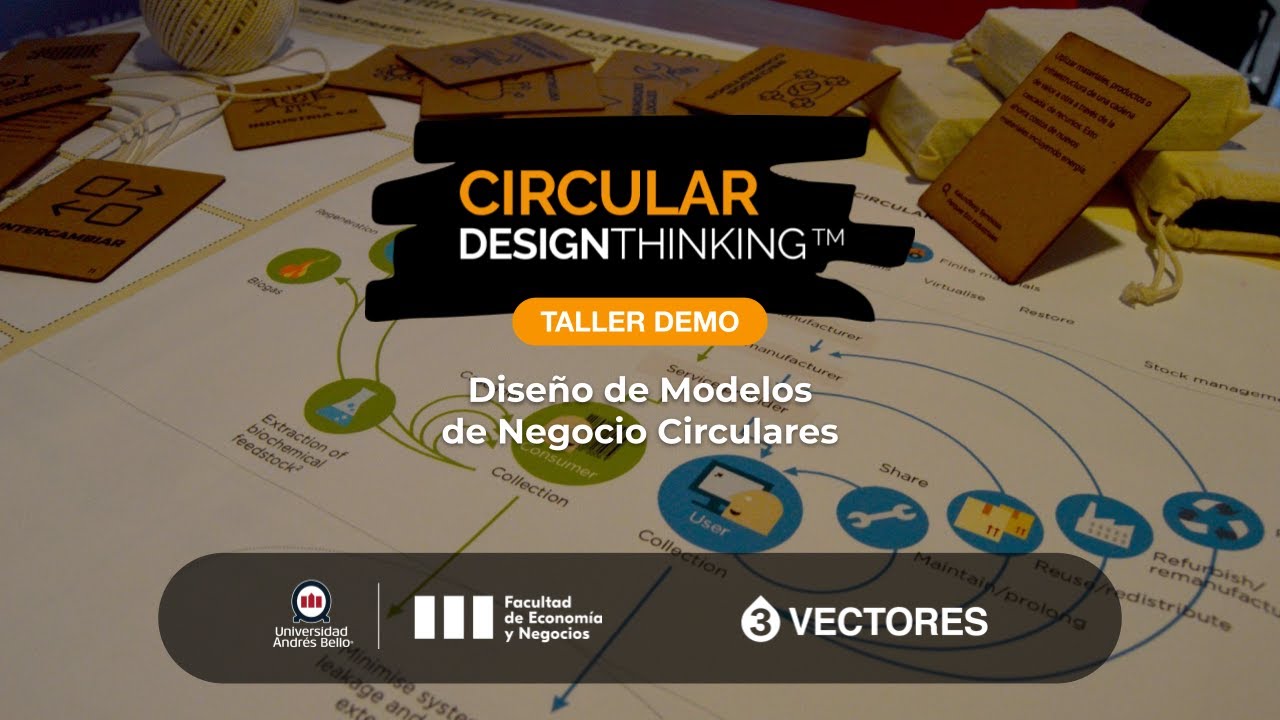 Taller Demo Circular Design Thinking™ | UNAB - YouTube