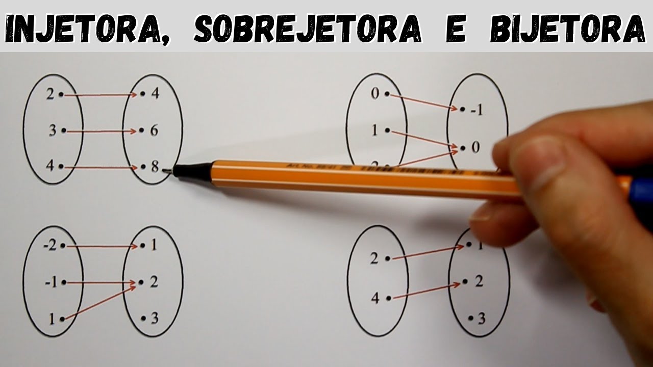 Função Injetora Sobrejetora é Bijetora Exercícios - FDPLEARN Função Injetora Sobrejetora é Bijetora Exercícios - FDPLEARN