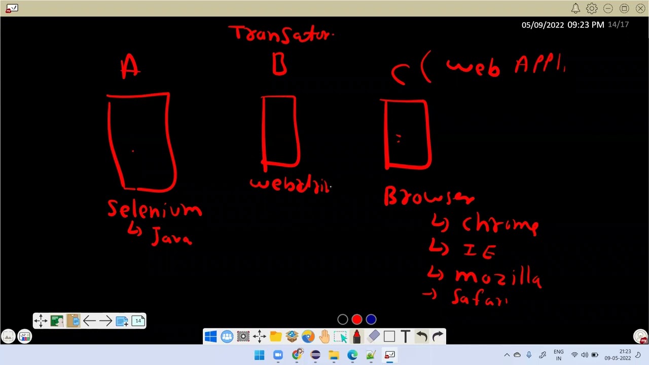 Day18 Selenium Set Up YouTube Day18 Selenium Set Up YouTube