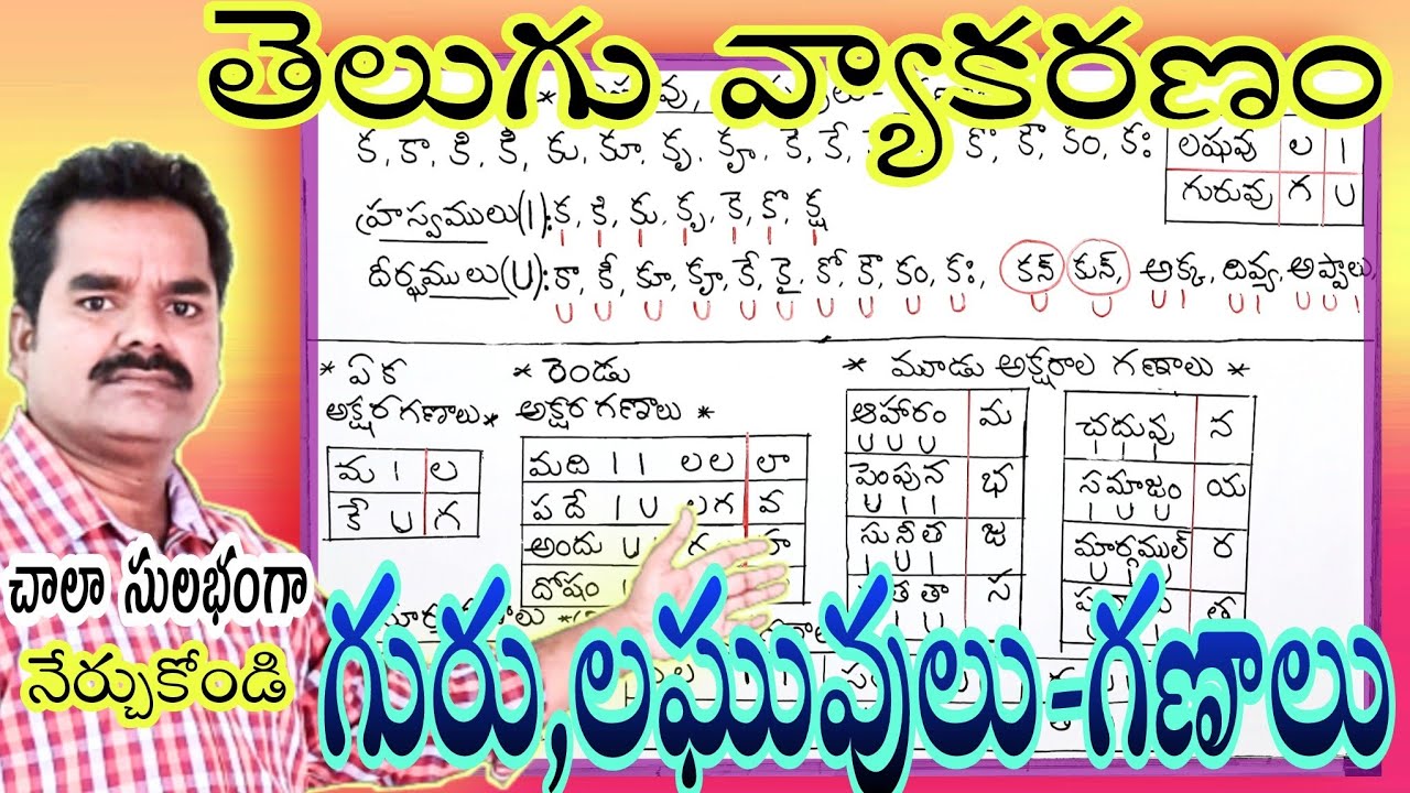 గురు,లఘువులు-గణాలు, చాలా సులభంగా నేర్చుకోండి... ఛందస్సు తెలుగు వ్యాకరణం ...