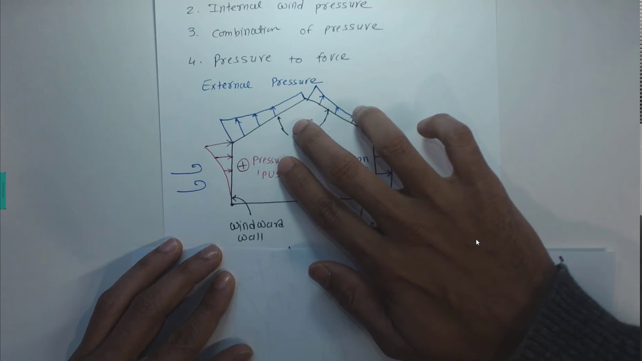 Introduction Wind loading Internal pressure - YouTube