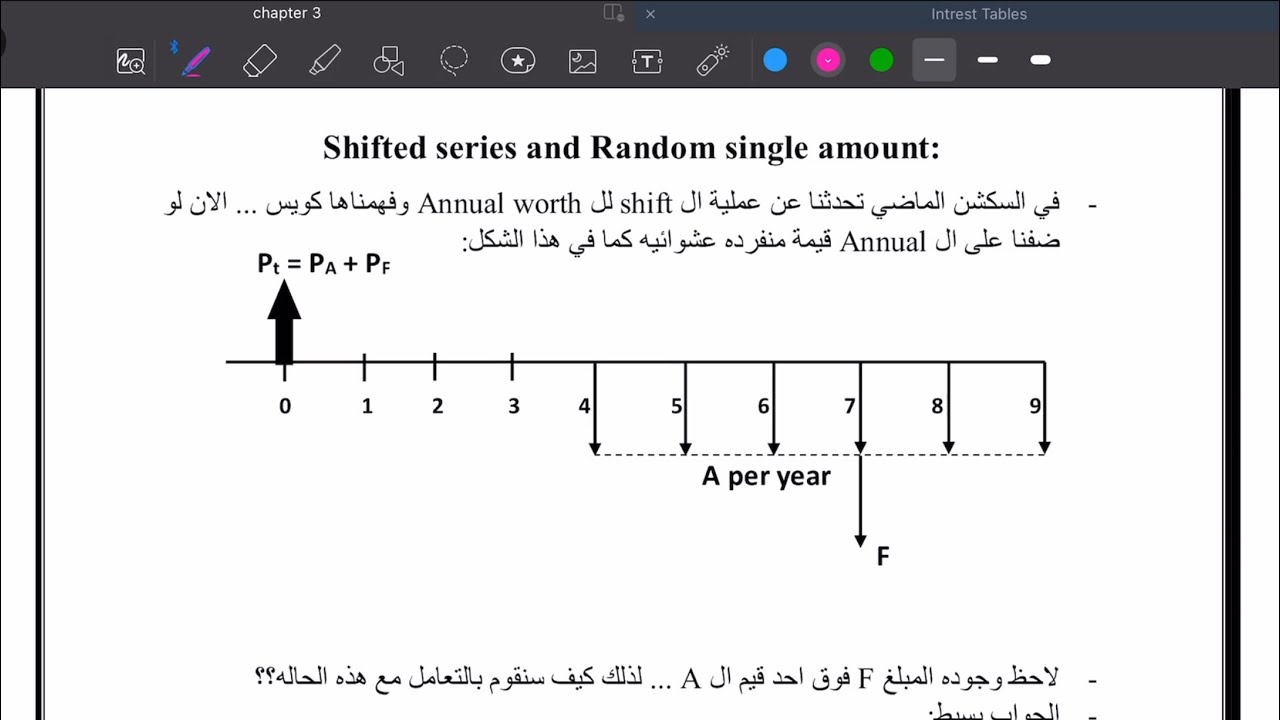 Ch.3 Combining Factors | part (2) “shifted series and single amount ...