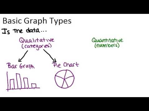 Basic Graph Types Examples ( Video ) | Statistics | CK-12 Foundation