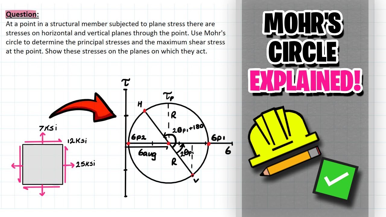 Understanding Mohr's Circle with Examples! - YouTube