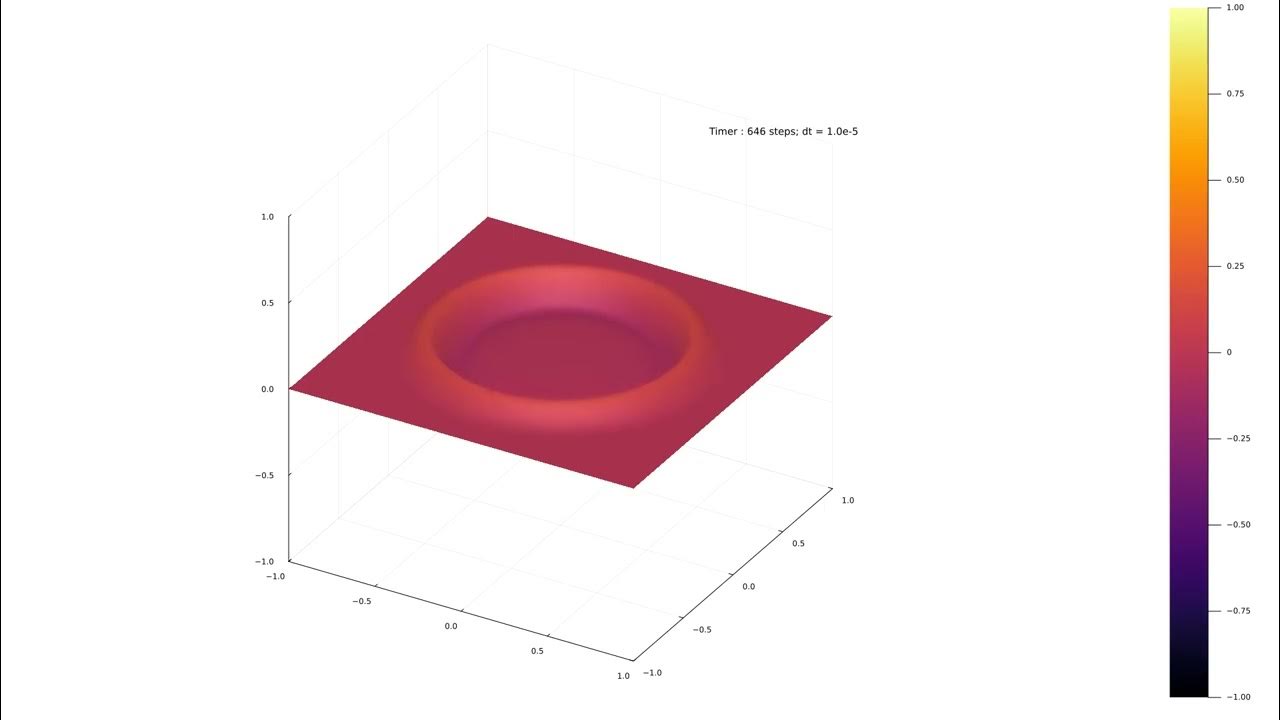 2D wave equation FDM solver: Gaussian initial condition - YouTube