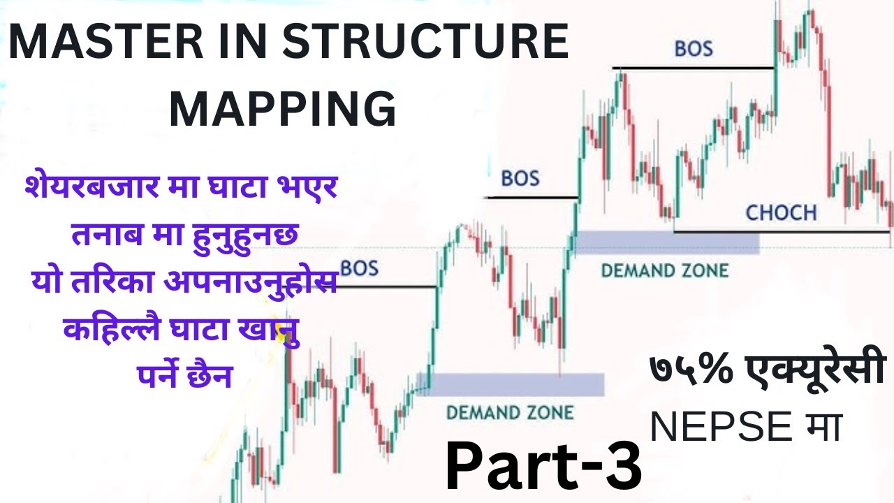Magic of "Market Structure Mapping" | Smart Money Concepts Full Course ...