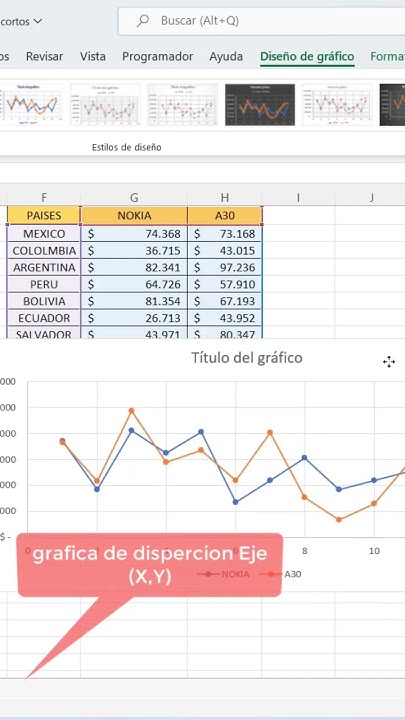 Como insertar o usar la grafica de dispercion eje X, Y en Excel || Graficas de Dispersion X,Y ...