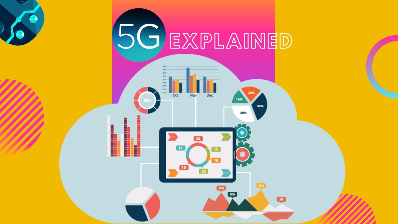 5G 4G 3G G s Explained YouTube