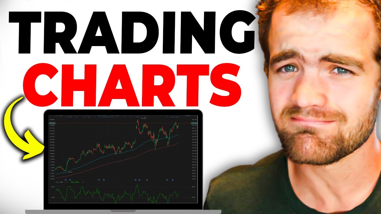 How to Setup your Charts For Swing Trading Stocks 2025 - YouTube
