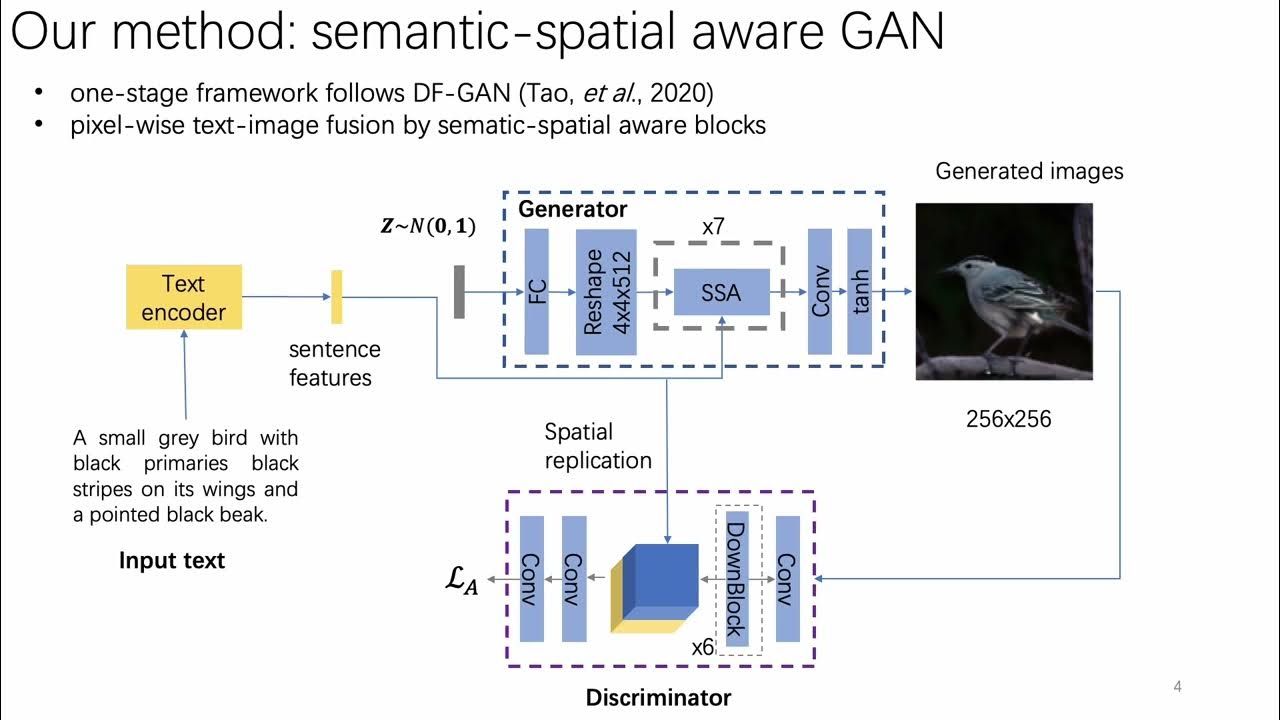 Text to Image Generation with Semantic-Spatial Aware GAN CVPR 2022 - YouTube