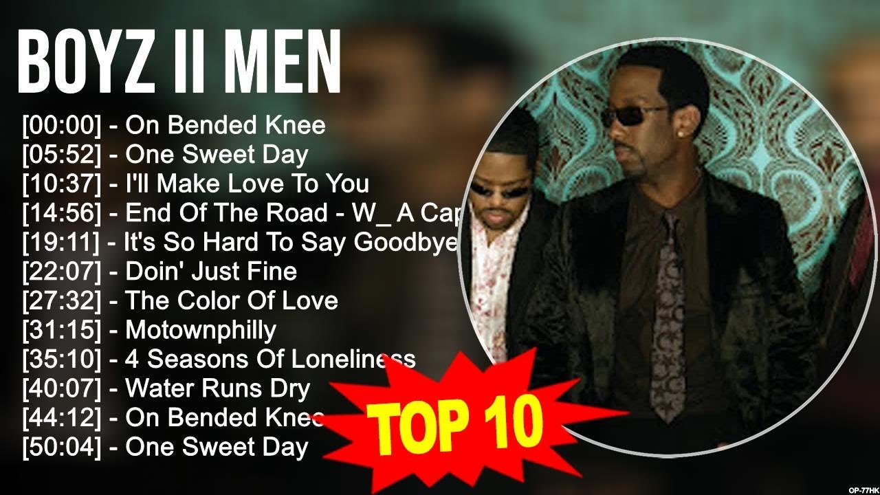 Top Songs Hits ~ Top 100 Artists To Listen in 2023 - YouTube
