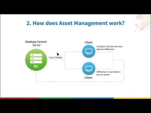 Desktop Central Free training - YouTube