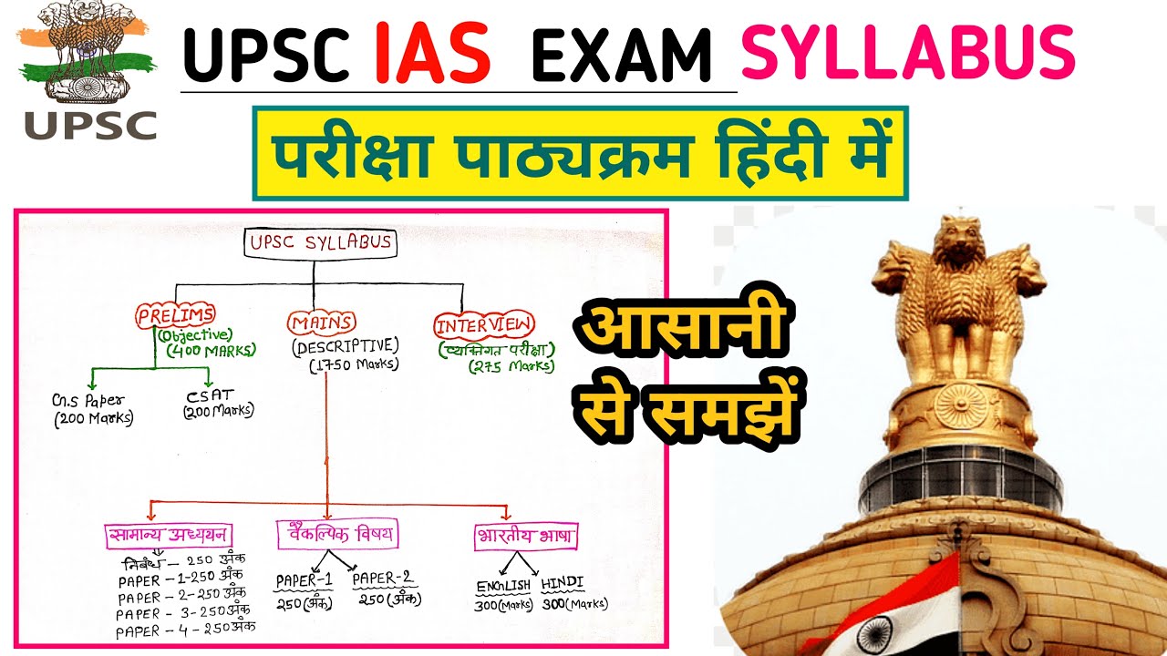 UPSC FULL SYLLABUS ll UPSC prelims syllabus ll हिंदी में UPSC का ...