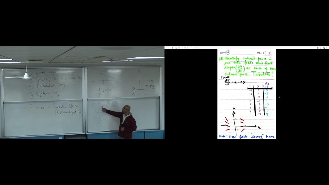Lecture ODE: slope fields, directional fields, phase portrait - YouTube