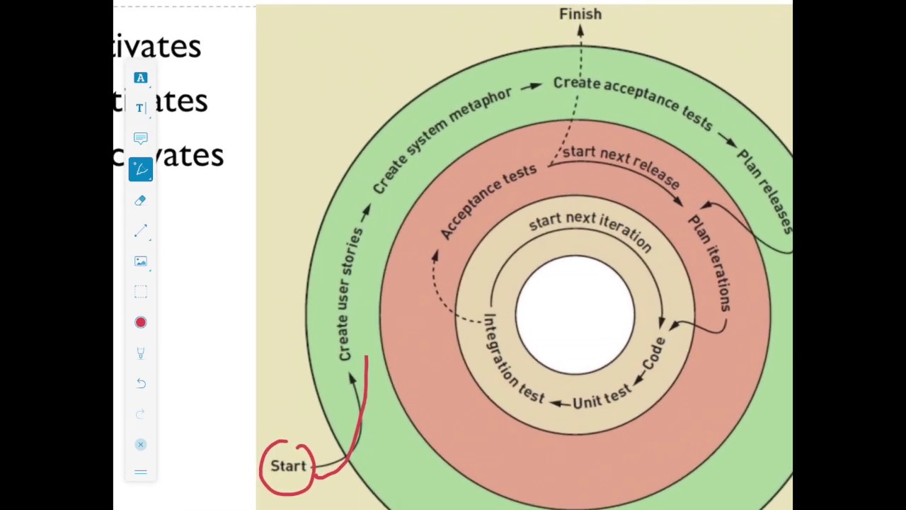 ISD 14 Current trend in system development - YouTube