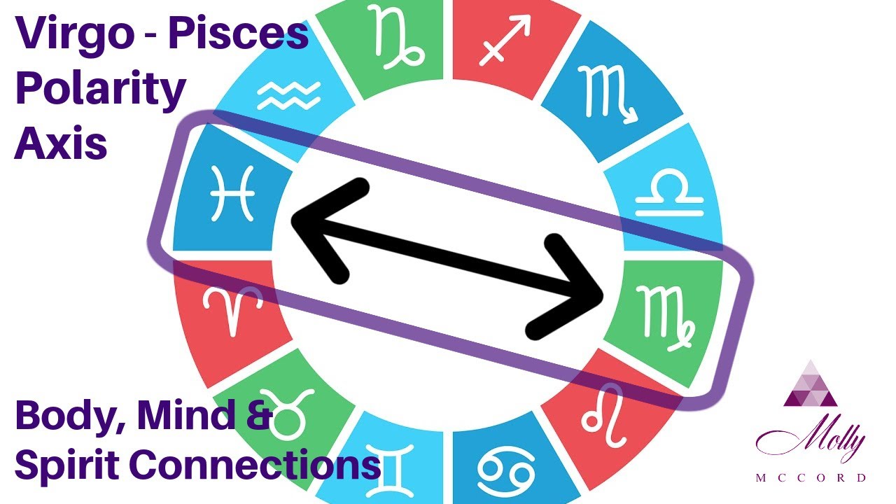 The Virgo - Pisces Polarity Axis: Body Mind & Spirit Connections ...