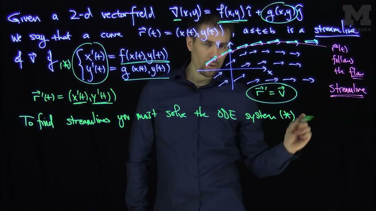Streamlines of Vector Fields - YouTube