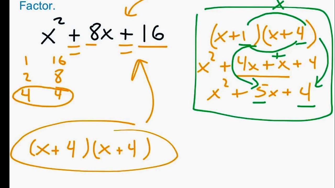 Factoring Trinomials with a Leading Coefficient of 1 - YouTube
