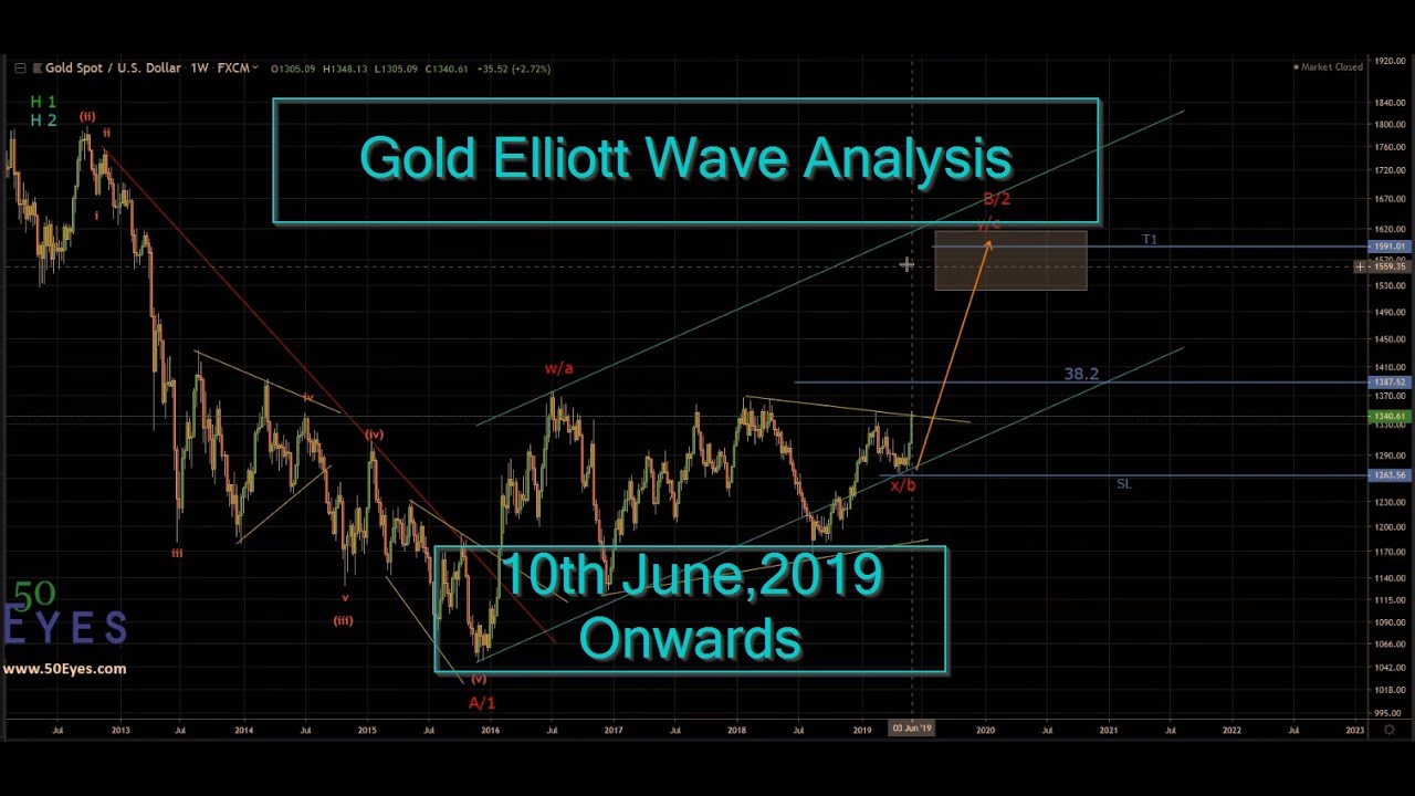 Gold Elliott Wave Analysis And Strategy 10th June 2019 Onwards YouTube gold-elliott-wave-analysis-and-strategy-10th-june-2019-onwards-youtube