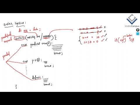 26 Java conditions - YouTube