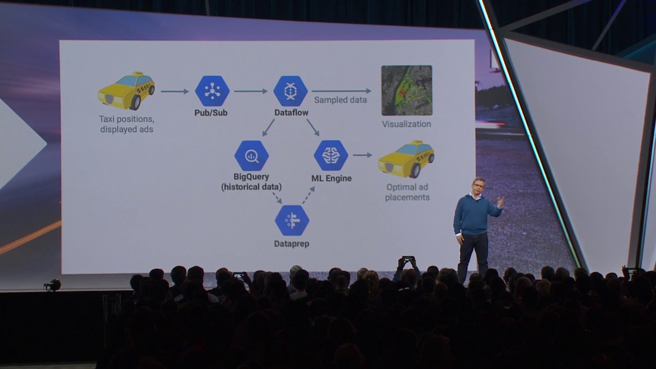 Next Demo: Integrated Data Platform - YouTube