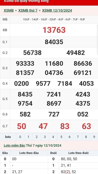 Xổ số miền bắc thiên phú ngày 12/10/2024 - xsmb thứ 7 hôm nay - YouTube