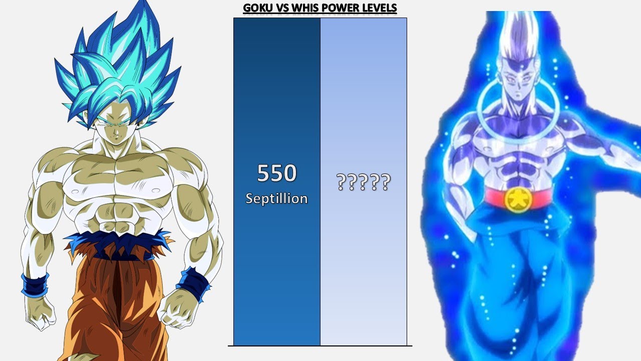 Goku VS Whis POWER LEVELS - Dragon Ball Z/Dragon Ball Super - YouTube