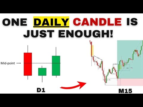Market Maker's Previous Day’s Daily Candle Close Strategy Simplified ...
