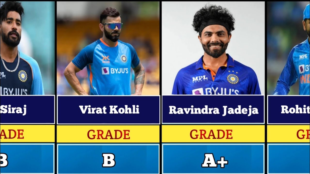 Indian Cricket Players Grade - YouTube