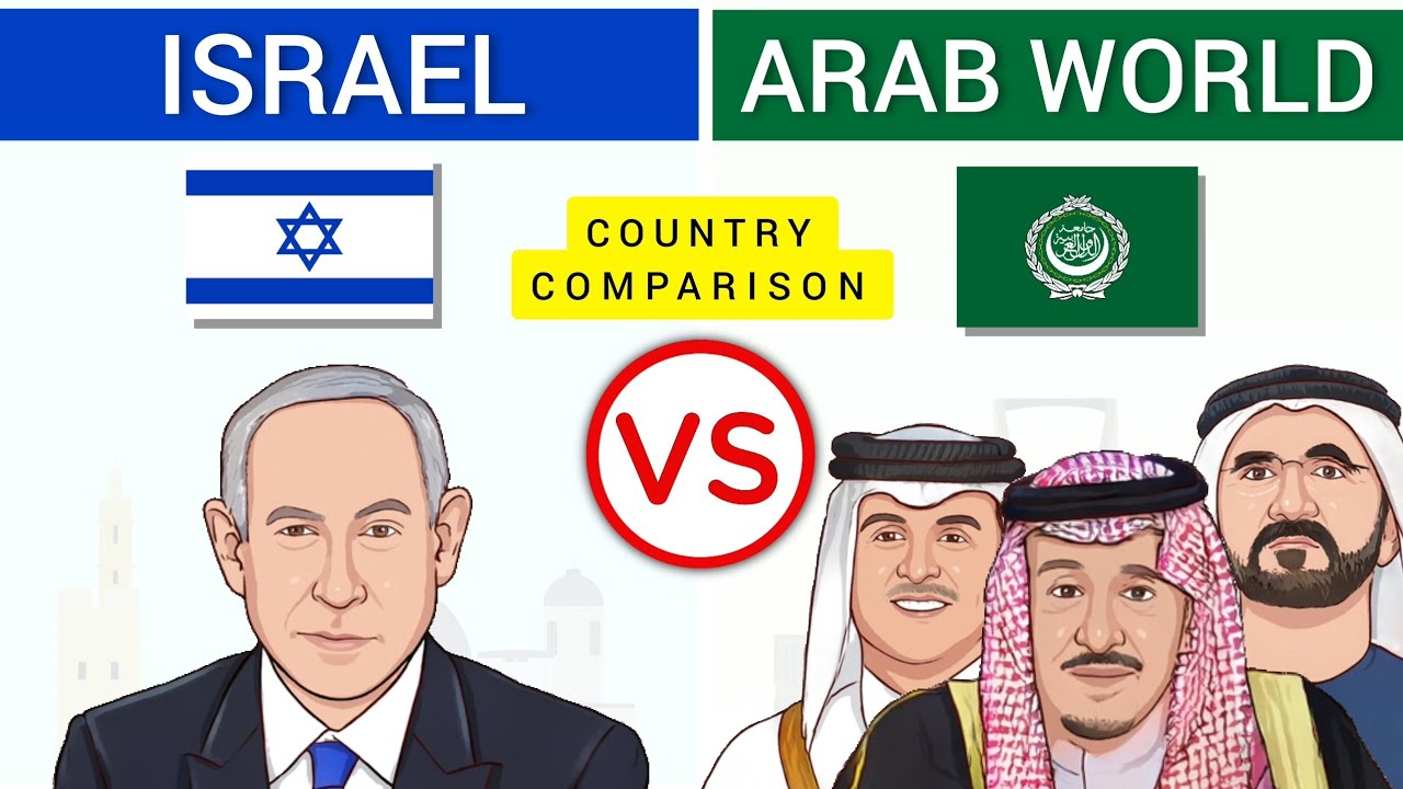 Israel vs Arab World - Comparison - YouTube