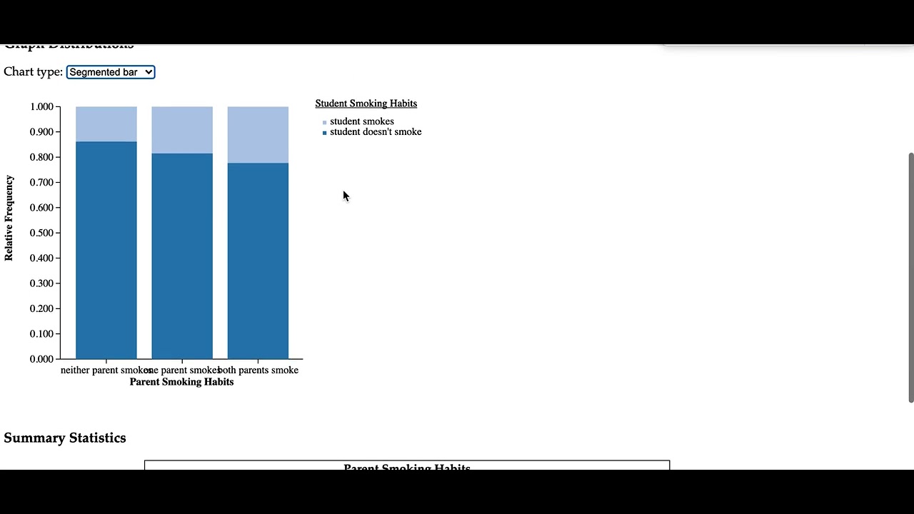 Stapplet for 2 Categorical Variables - YouTube