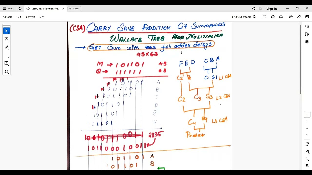 CARRY SAVE ADDITION OF SUMMANDS CSA YouTube CARRY SAVE ADDITION OF SUMMANDS CSA YouTube