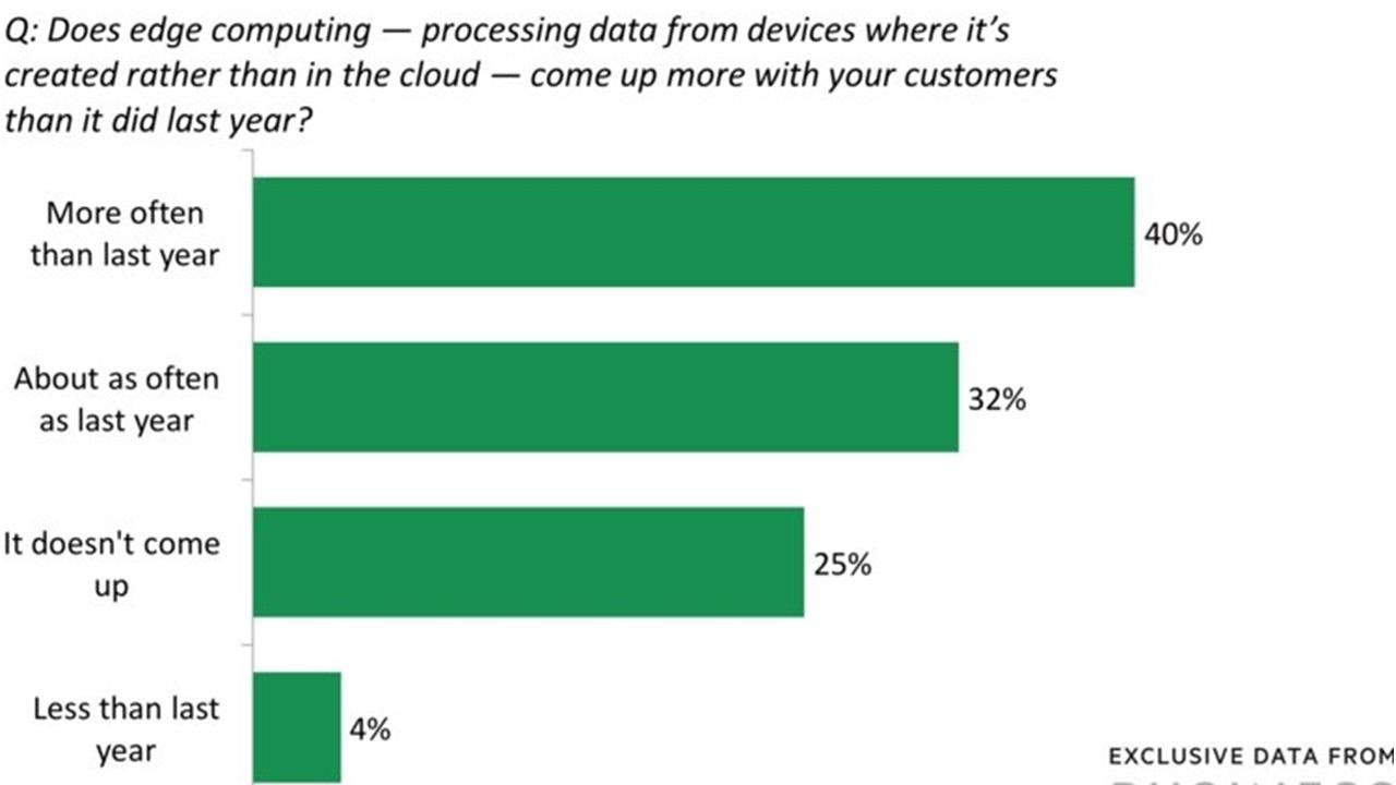 THE EDGE COMPUTING REPORT: How advances in edge computing will address ...