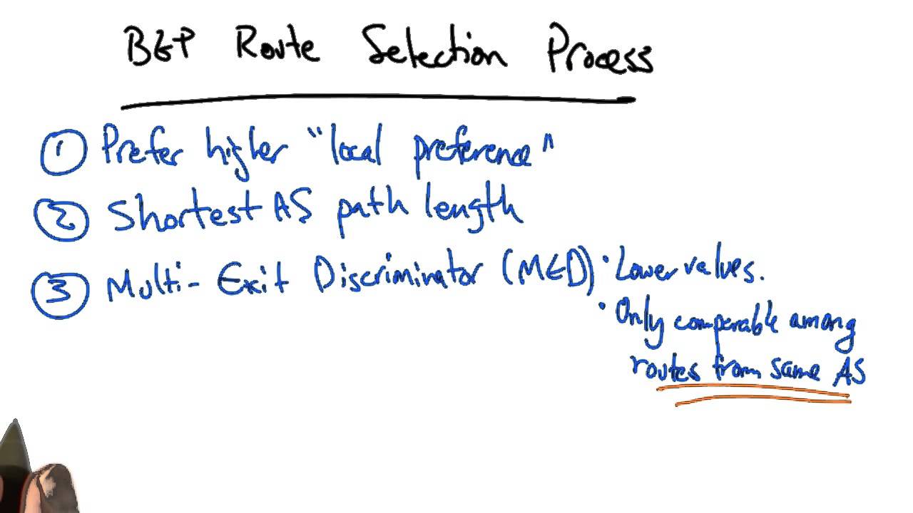 BGP Route Selection Process - YouTube