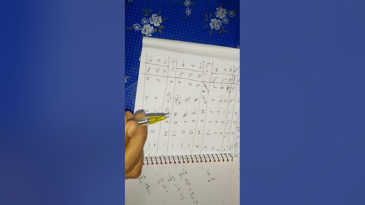 Big M Method ||simplex ii &linear programming part 2 - YouTube