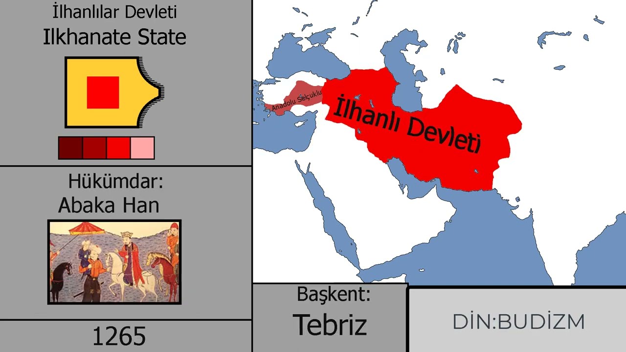 İlhanlı Devleti Kuruluştan Yıkılışa (1256-1335) - YouTube