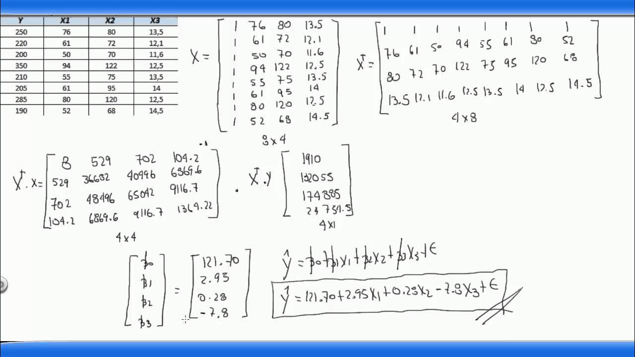 Regresión Lineal Múltiple Método Matricial - YouTube