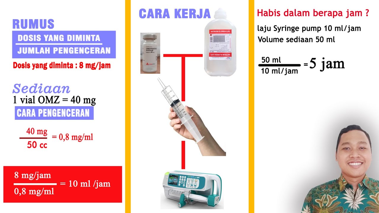 Perhitungan Dosis Omeprazol Injeksi Menggunakan Syringe Pump YouTube