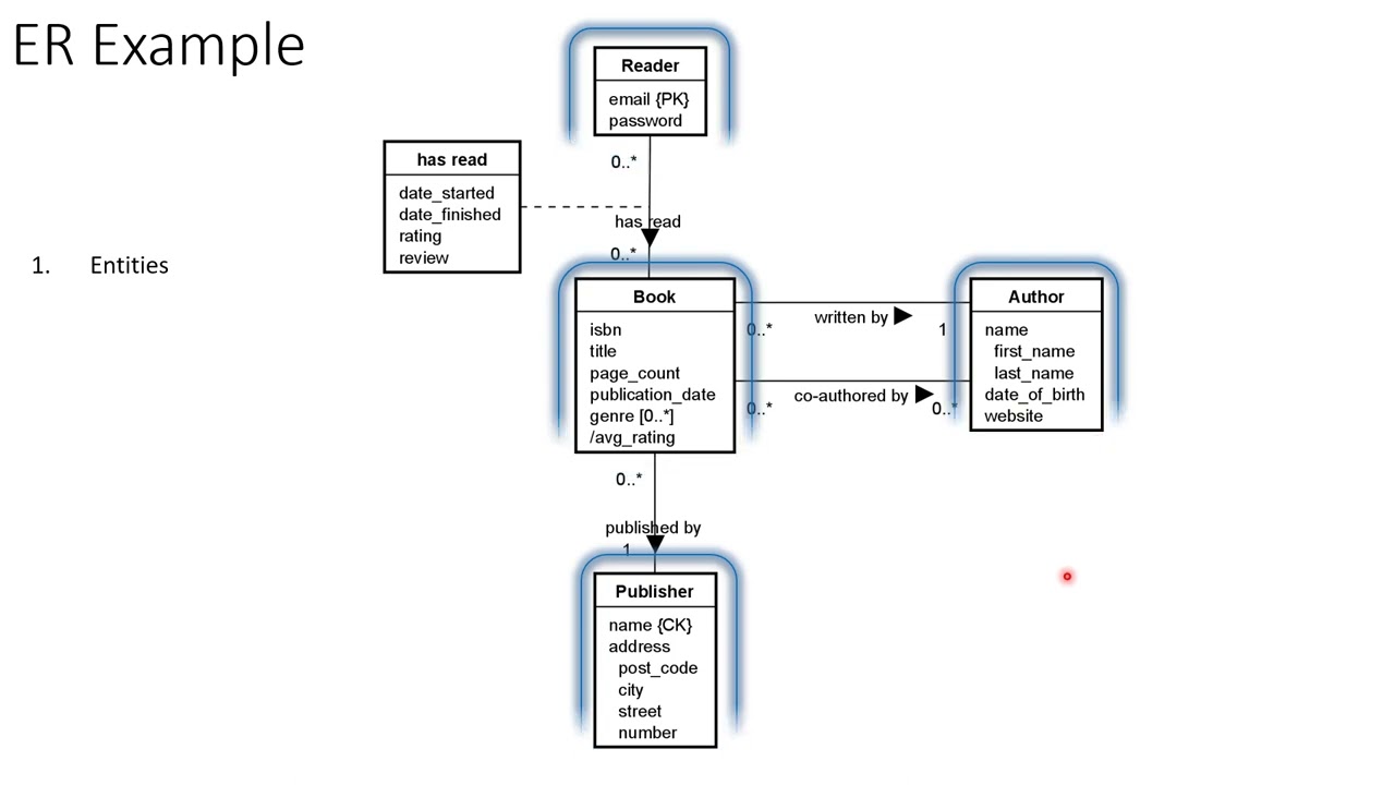 Conceptual ER model - Part 2 - What is it - YouTube