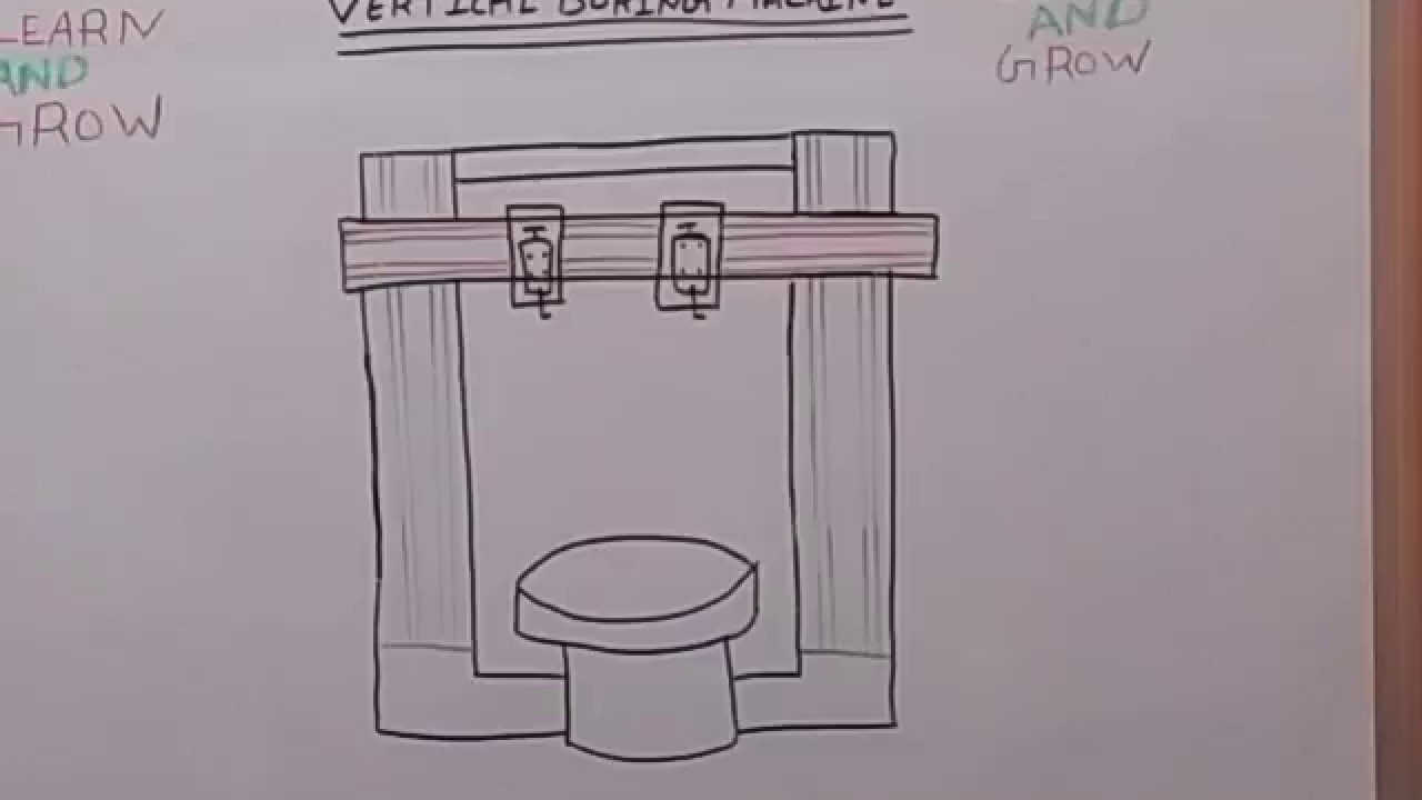 Vertical Boring Machine Diagram Horizontal & Vertical Boring Machine,