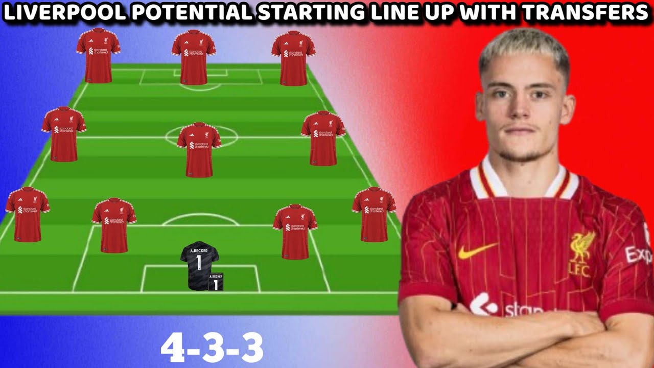 🚨HOW WILL LIVERPOOL LINE UP NEXT SEASON 2025/26 || Liverpool line up ...